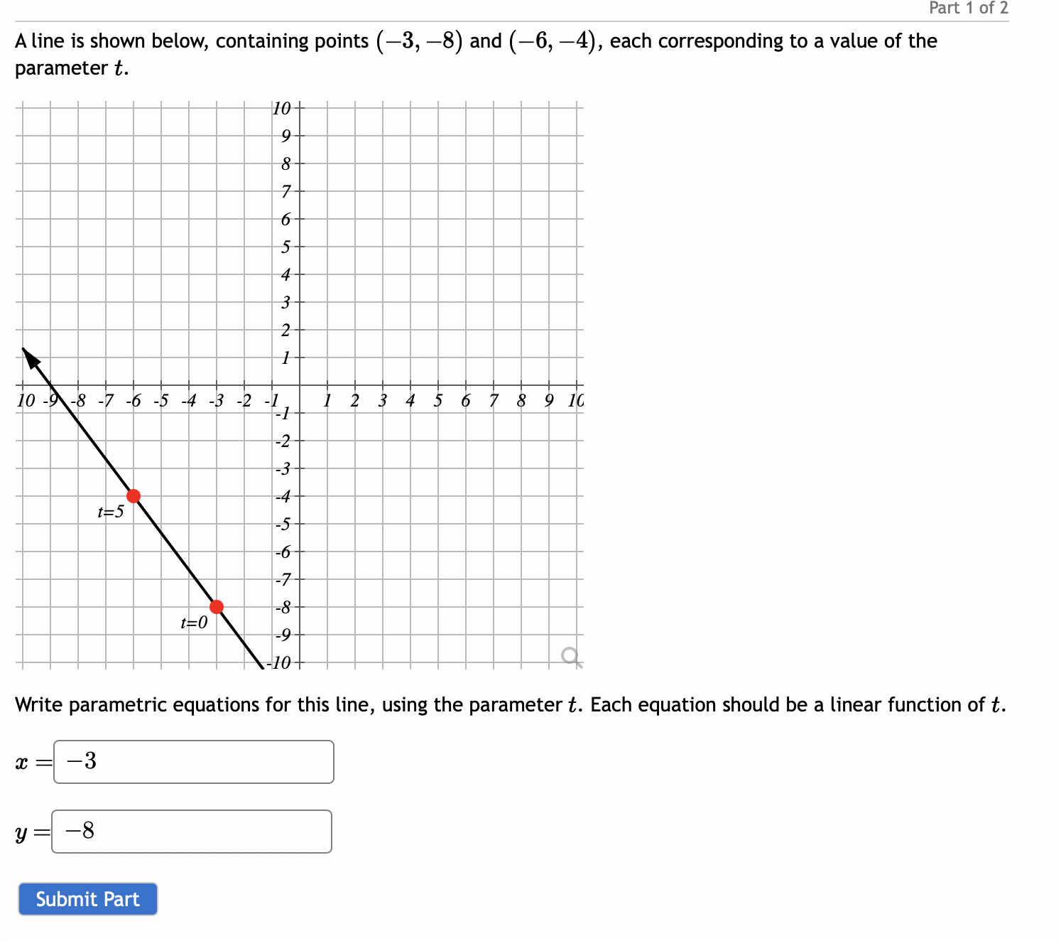 Solved A line is shown below, containing points (−3,−8) and | Chegg.com