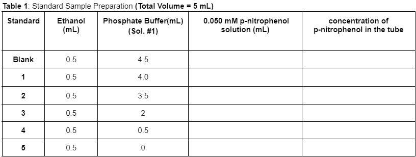 Solved Table 1: Standard Sample Preparation (Total Volume =5 | Chegg.com