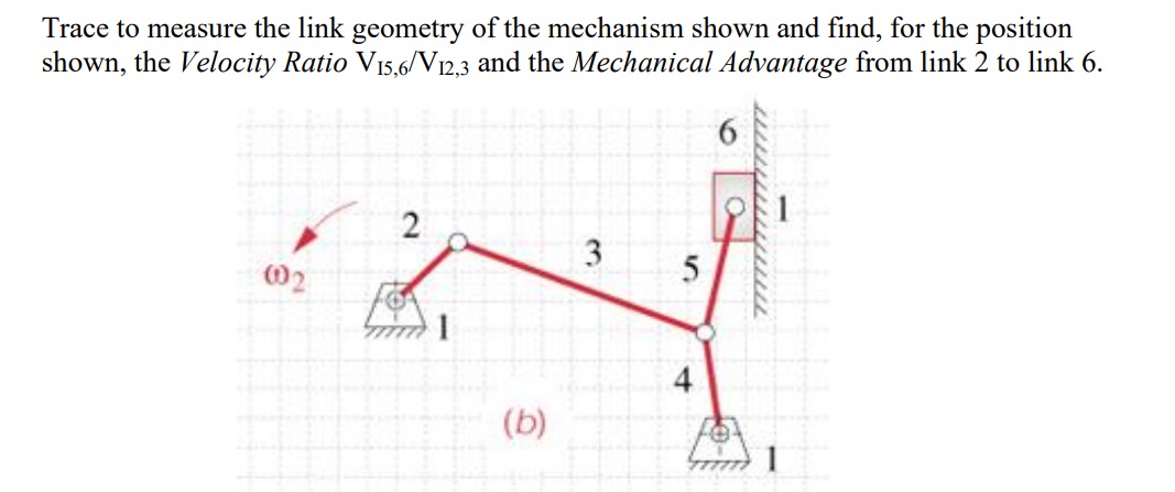 Solved Trace to measure the link geometry of the mechanism | Chegg.com