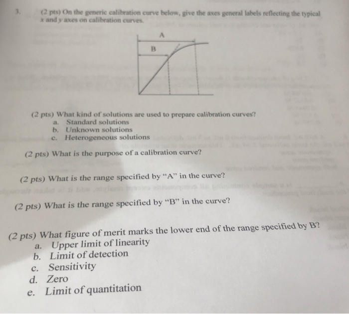 Solved (2 pts) On the generic calibration curve below, give | Chegg.com