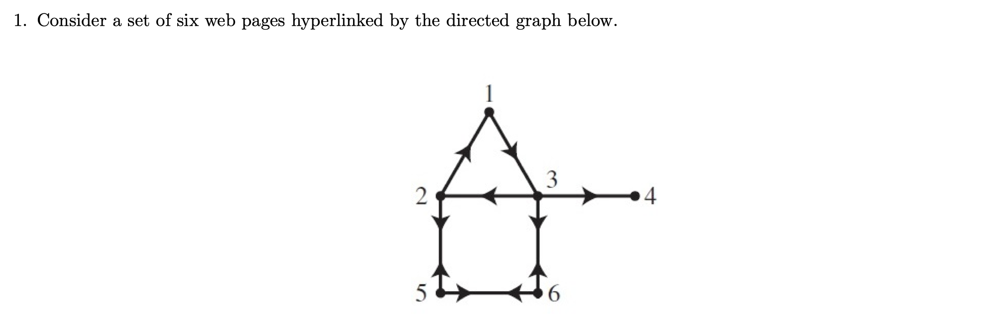 Solved 1. Consider a set of six web pages hyperlinked by the | Chegg.com
