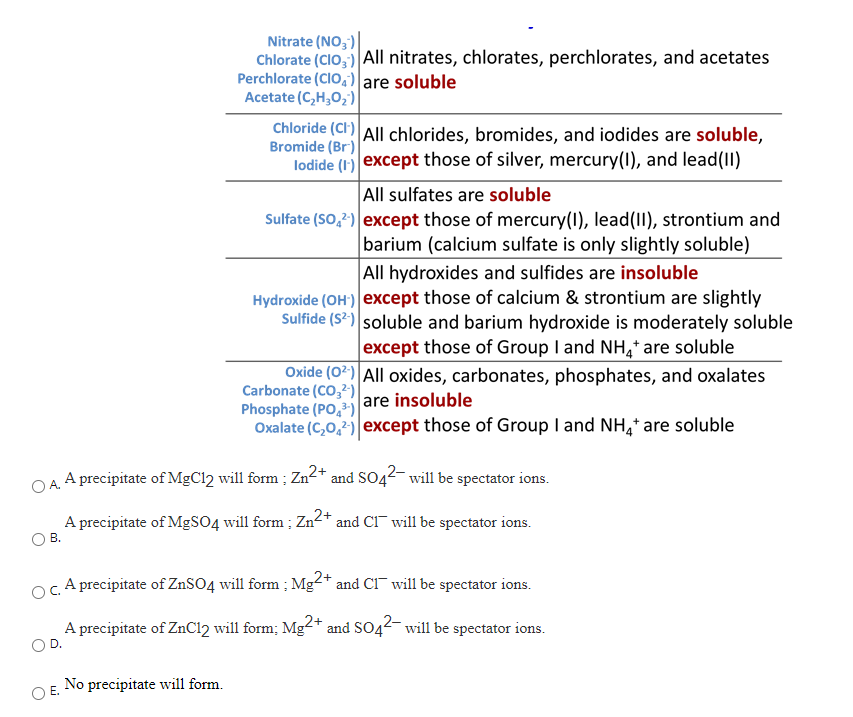Solved Nitrate (NO3-) Chlorate (CIO) All nitrates, | Chegg.com