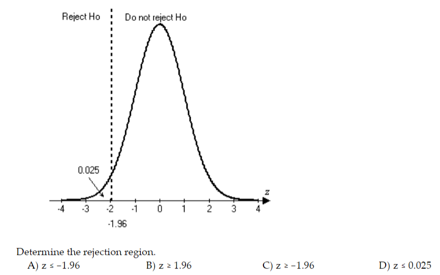 Solved The graph portrays the decision criterion for a | Chegg.com