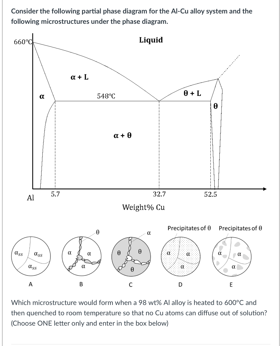 Solved Consider the following partial phase diagram for the | Chegg.com