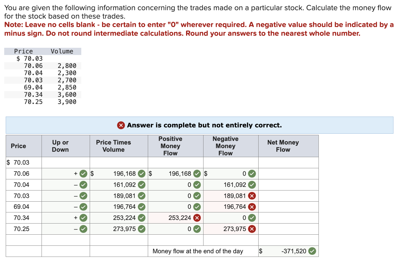 Solved You are given the following information concerning | Chegg.com