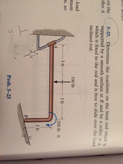 Solved Determine The Reactions On The Bent Rod Which Is