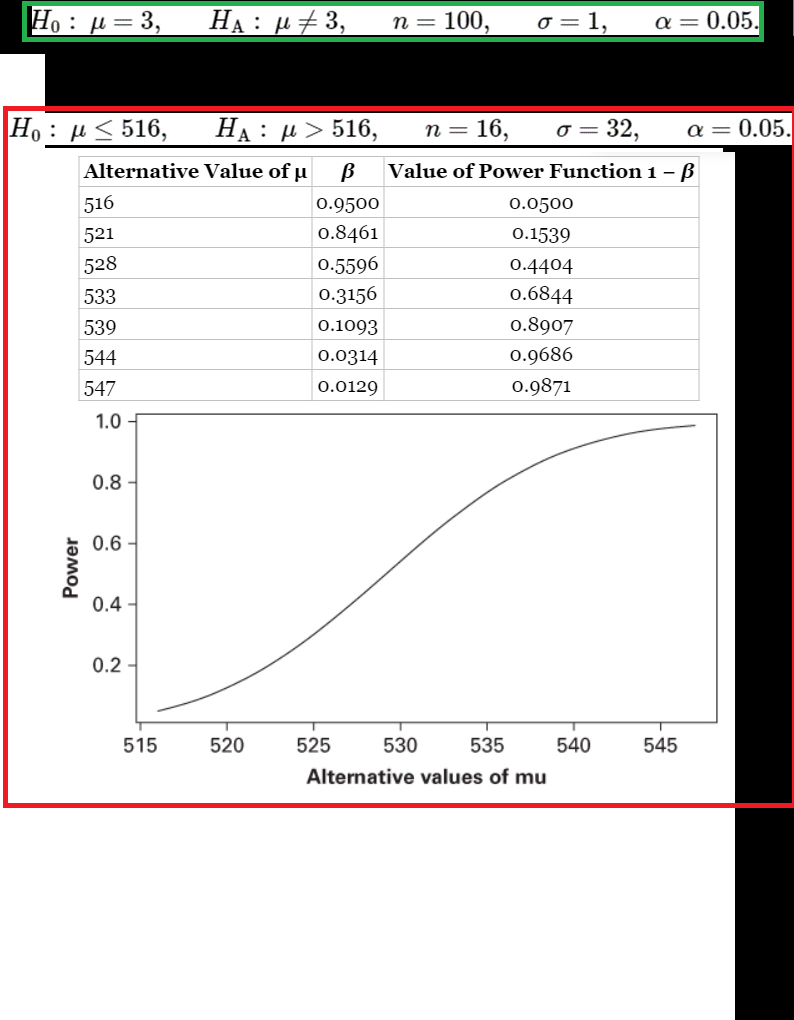 Construct and graph the power function for the | Chegg.com