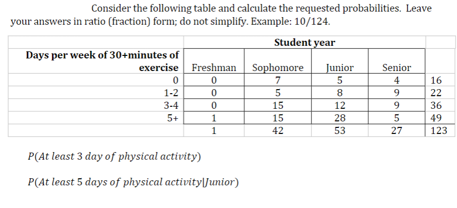 Solved Consider the following table and calculate the | Chegg.com