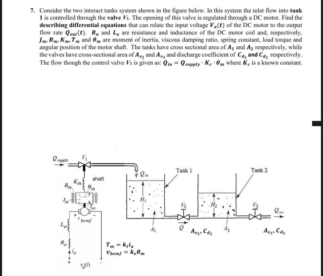 7. Consider the two interact tanks system shown in | Chegg.com