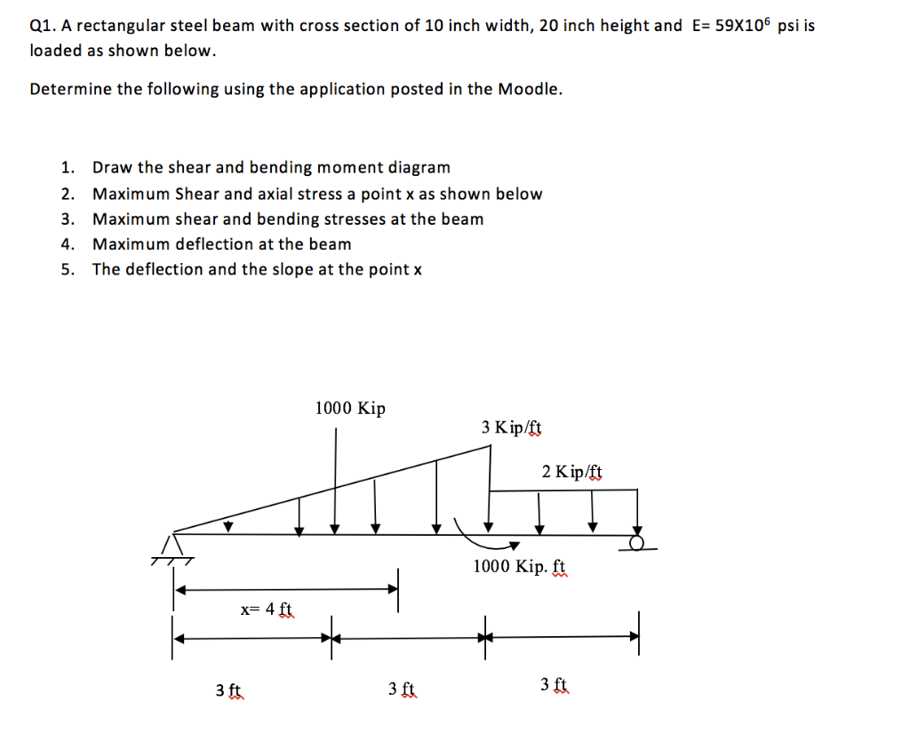 Solved Q1. A rectangular steel beam with cross section of 10 | Chegg.com