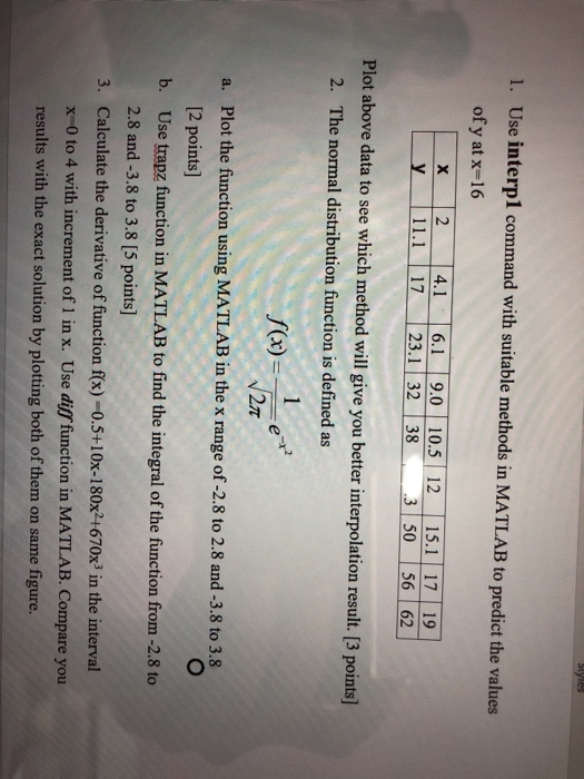 1 Use Interp1 Command With Suitable Methods In 