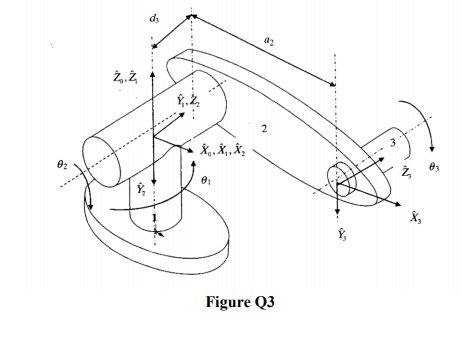Figure Q3 shows a three-link RRR spatial manipulator | Chegg.com