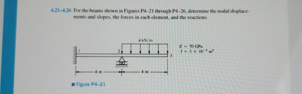 Solved 4214.26 For the beams shown in Figures P4-21 through | Chegg.com
