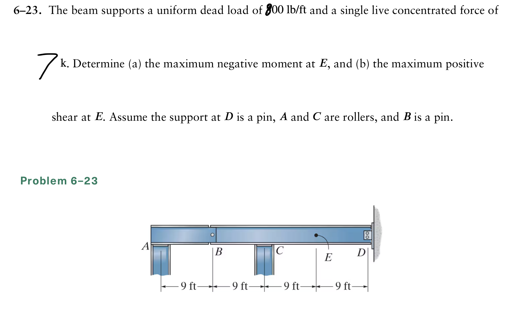 Solved 6-23. ﻿The beam supports a uniform dead load of | Chegg.com