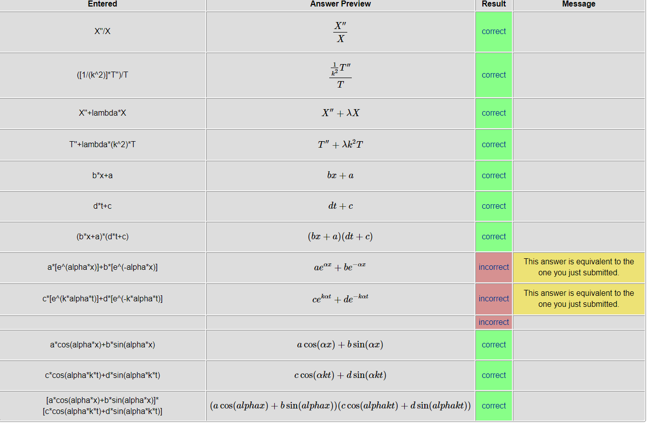 Solved (2 points) is typed as lambda, a as alpha. The PDE au | Chegg.com