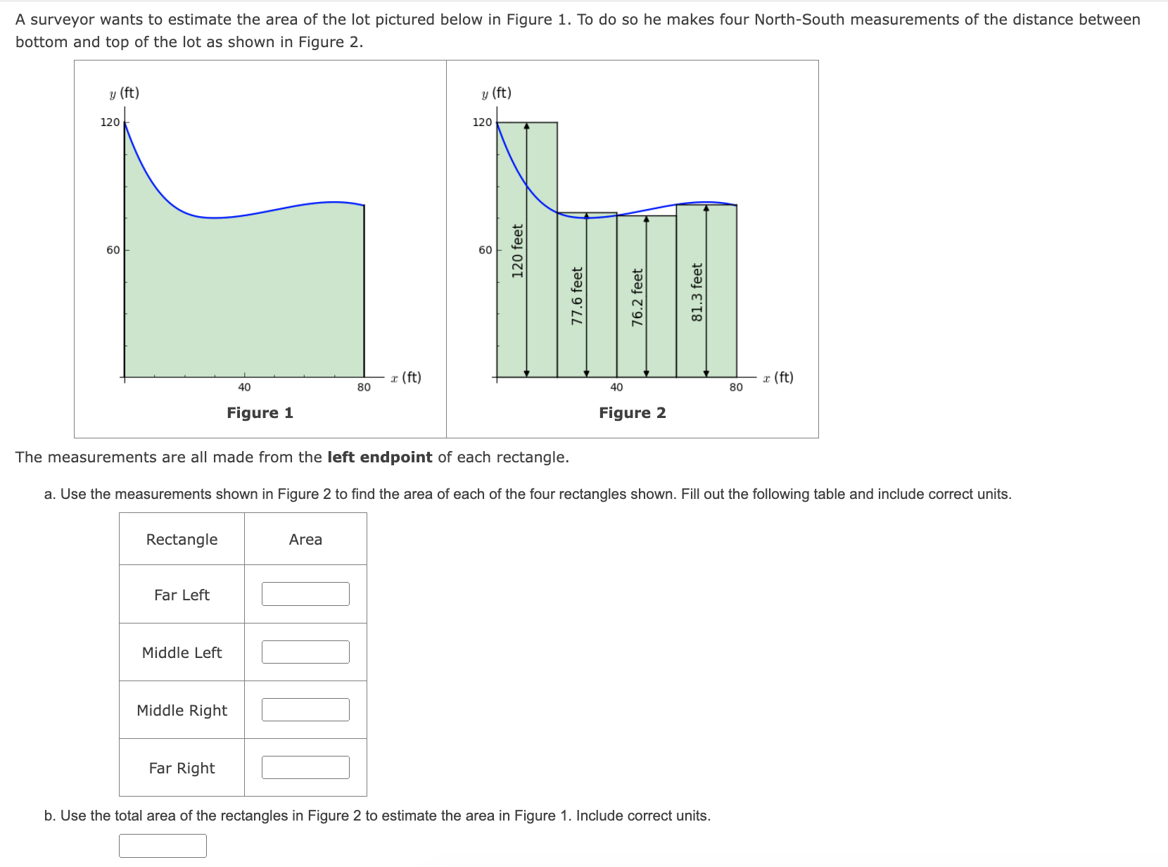 Solved A surveyor wants to estimate the area of the lot | Chegg.com