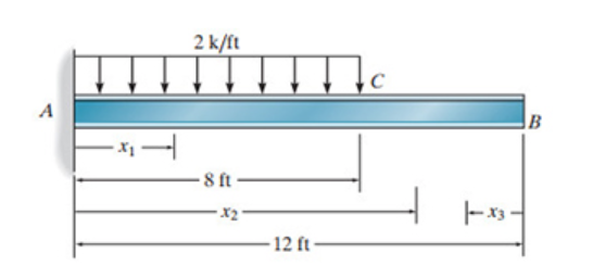 Solved Determine the equation of the elastic curve | Chegg.com