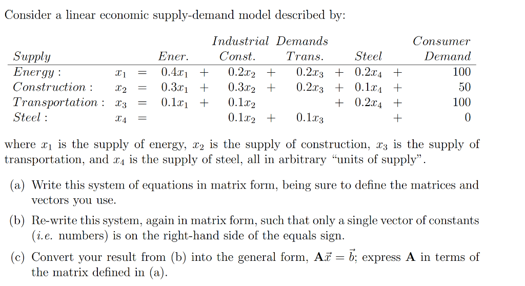 Solved Consider a linear economic supply-demand model | Chegg.com