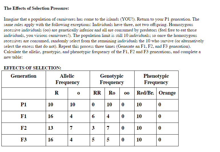 Solved The Effects of Selection Pressure: Imagine that a | Chegg.com