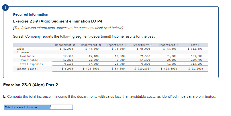 Solved Required Information Exercise 23-9 (Algo) Segment | Chegg.com