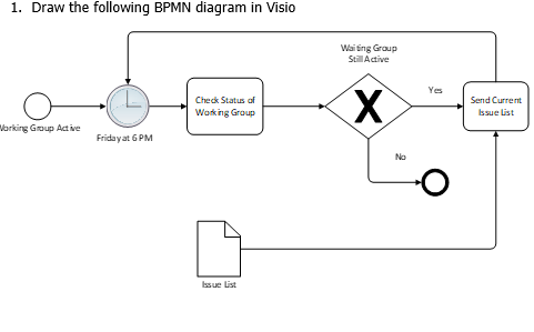 Solved 1. Draw the following BPMN diagram in Visio Waiting | Chegg.com