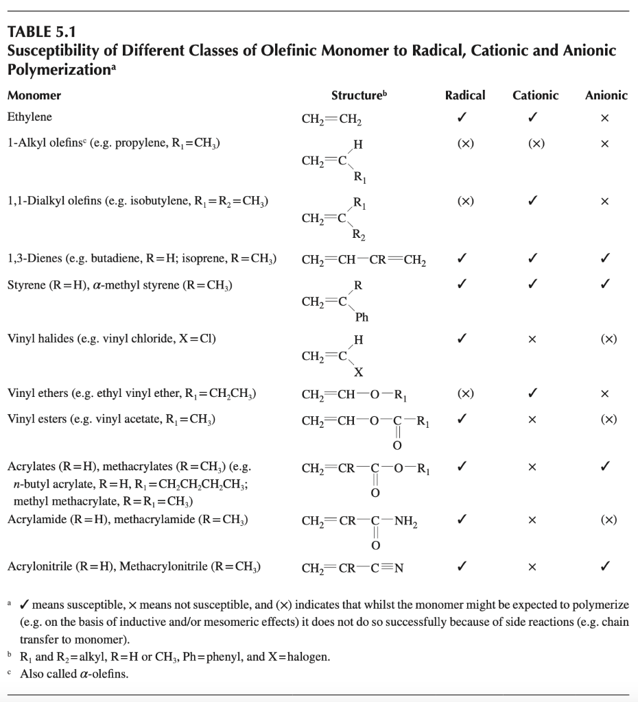 Solved Chain Growth Polymerization: monomer | Chegg.com
