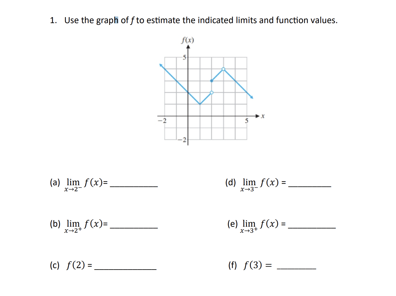Solved 1. Use the graph of f to estimate the indicated | Chegg.com