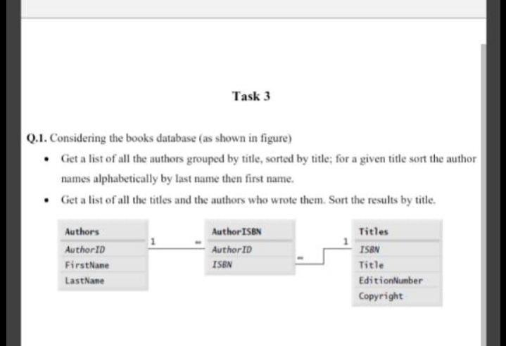 Solved Task 3 Q.1. Considering the books database (as shown | Chegg.com