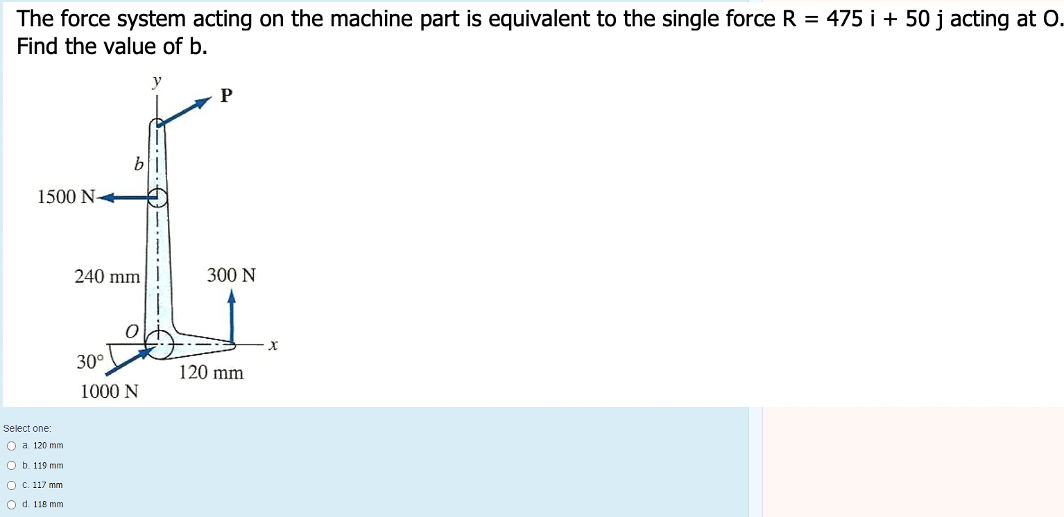 Solved The force system acting on the machine part is | Chegg.com