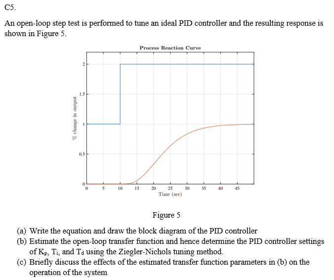 Solved C5. An open-loop step test is performed to tune an | Chegg.com