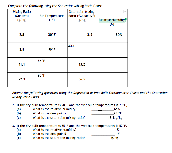 Solved Complete the following using the Saturation Mixing | Chegg.com