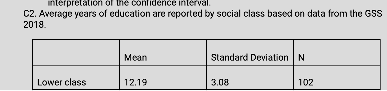 Solved interpretation of the confidence interval. C2. | Chegg.com