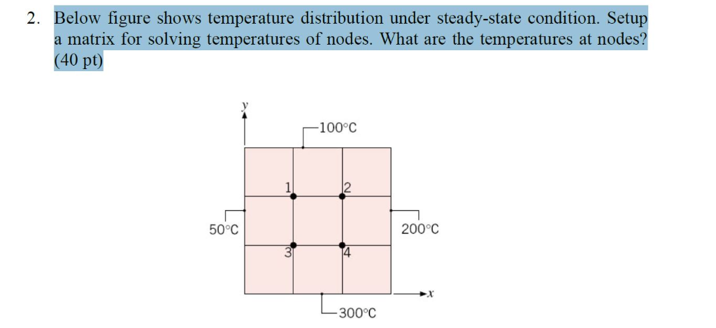 Solved 2. Below figure shows temperature distribution under | Chegg.com
