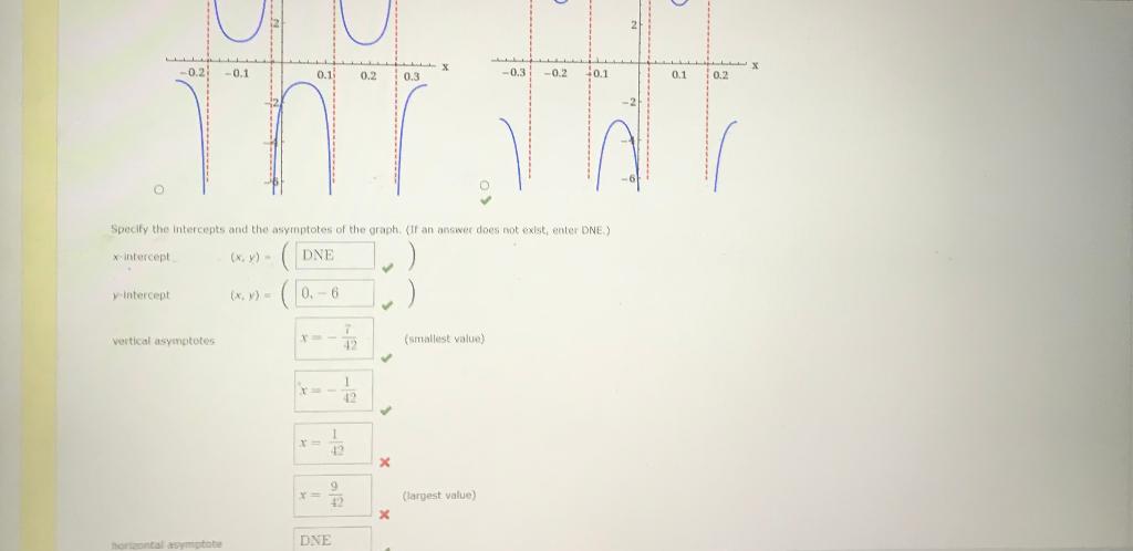 Solved (a) Consider the followirk. y=−3cos(7πx−3π) Graph the | Chegg.com