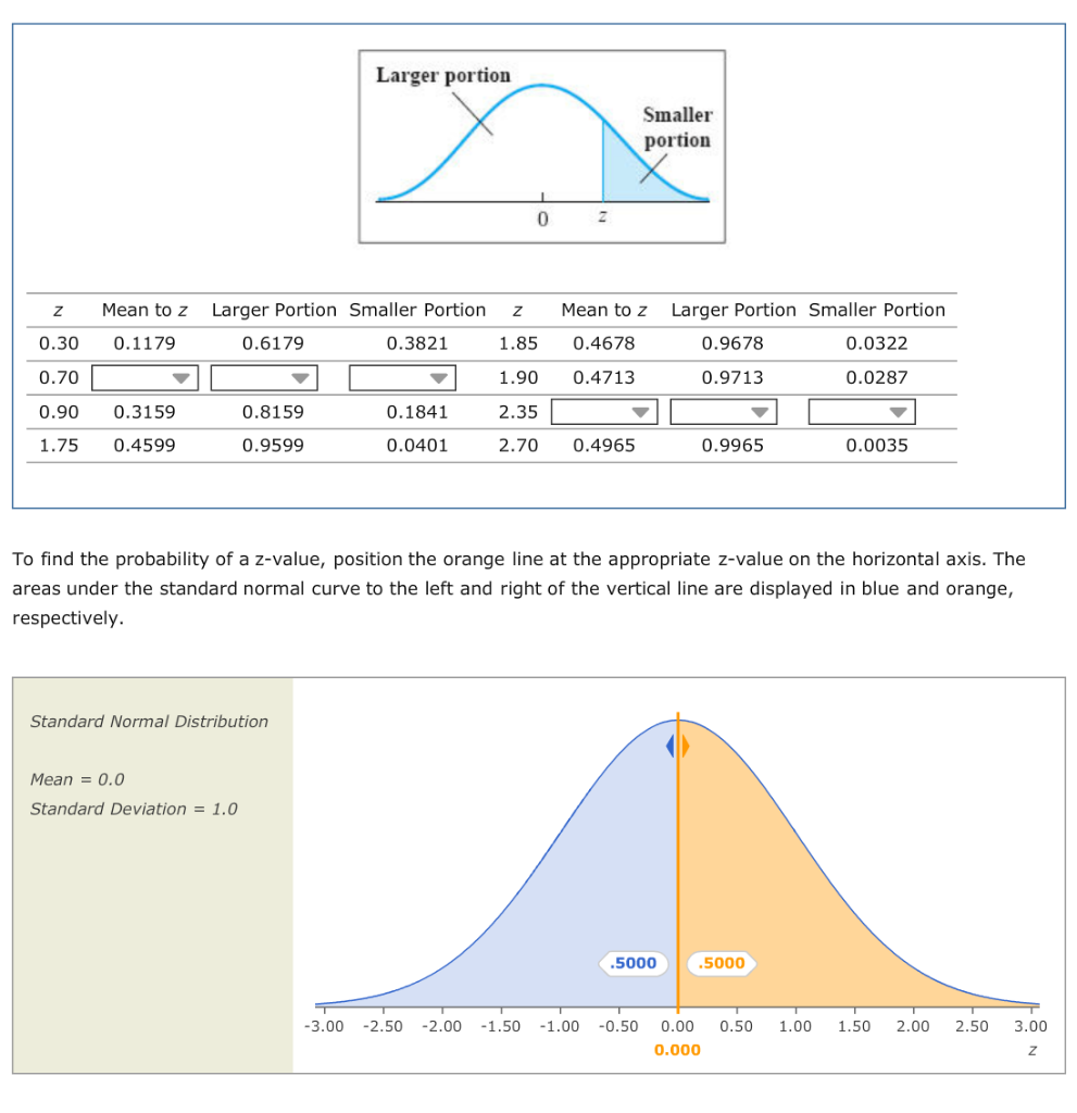 Solved Larger portion Smaller portion 0 2 Z Mean to z Z Mean | Chegg.com
