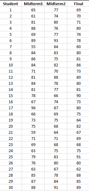 Solved “Grades.xlsx” document stores the grades (on a scale | Chegg.com