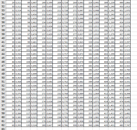 Solved Assume that the data attached are observations on | Chegg.com