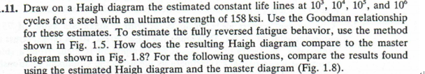 .11. Draw on a Haigh diagram the estimated constant | Chegg.com