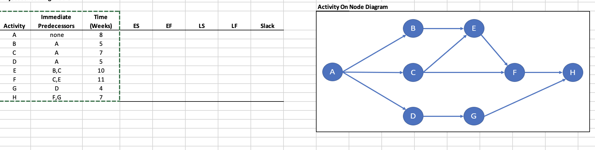 Solved The Project Scheduling Problem tab of the Question | Chegg.com