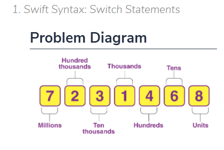 Solved Create a swift syntax program that will ask the user | Chegg.com