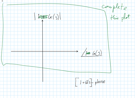 Solved Complete the plot of G(jo) vs / G(jo) from Example4 | Chegg.com