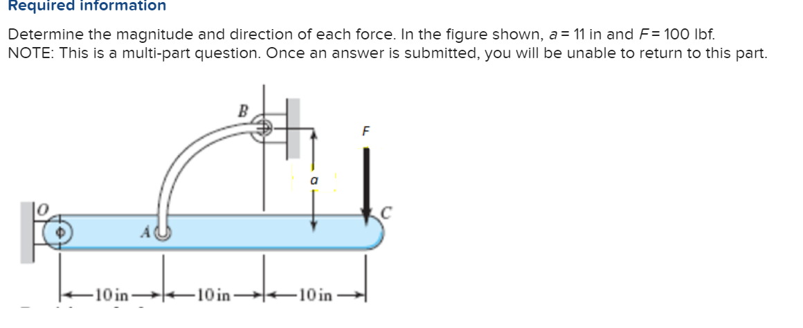 Solved Determine the magnitude and direction of each force. | Chegg.com