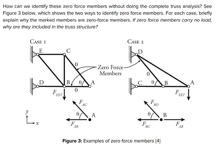 Solved How can we identify these zero force members without | Chegg.com