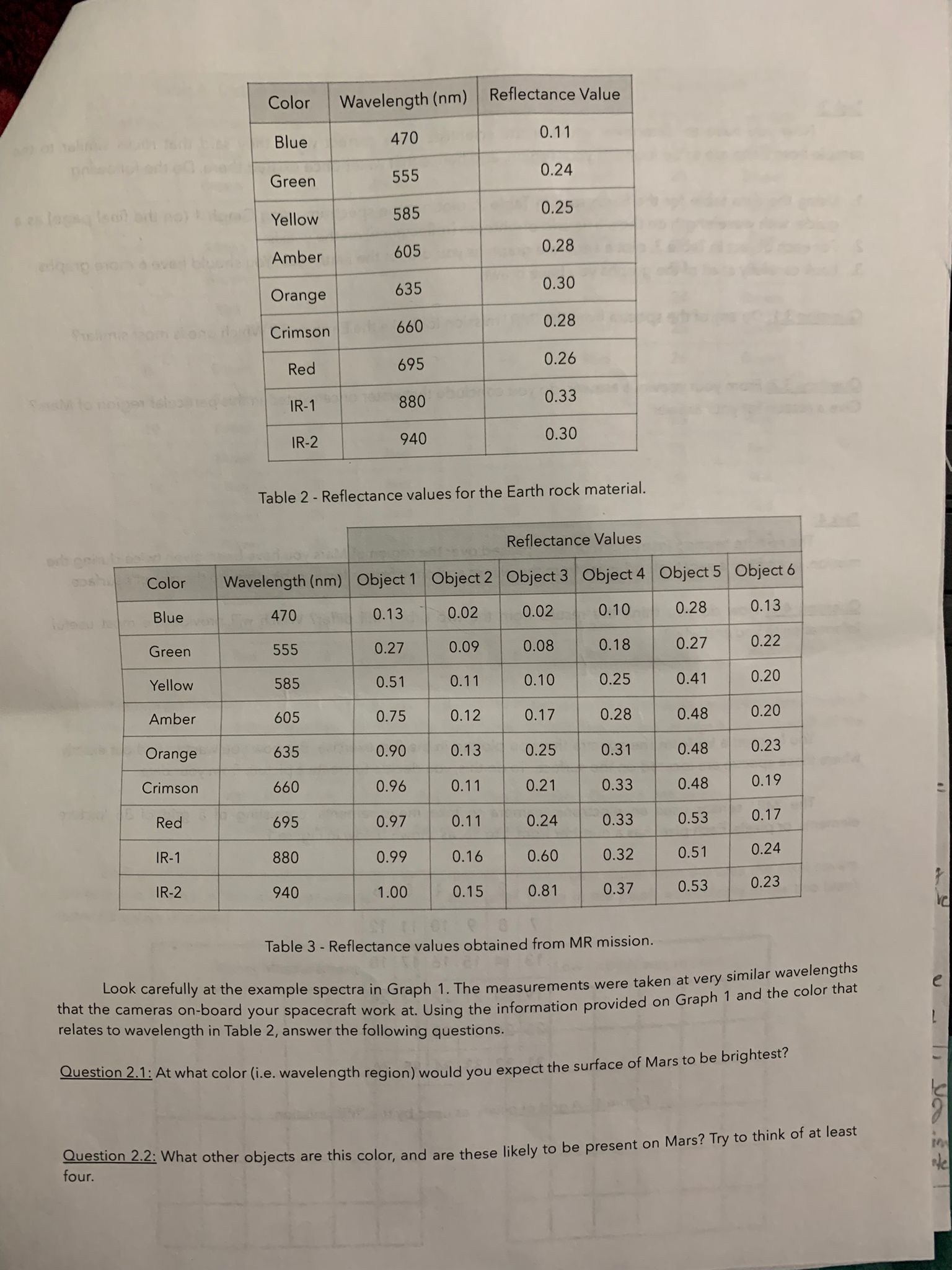 Solved Table 2 - Reflectance values for the Earth rock | Chegg.com