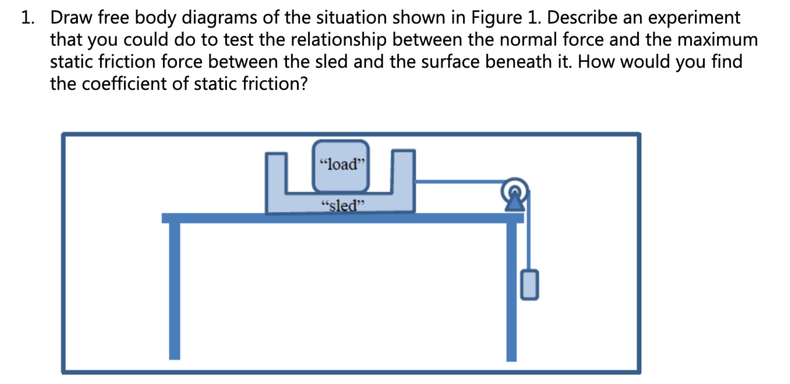 Solved Draw free body diagrams of the situation shown in | Chegg.com