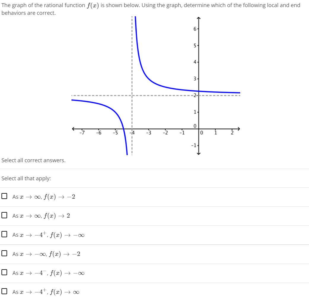 Solved The graph of the rational function f(x) is shown | Chegg.com
