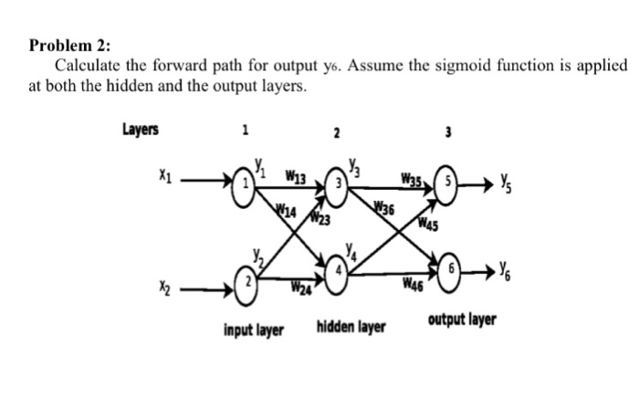 Solved Problem 2: Calculate the forward path for output y6. | Chegg.com