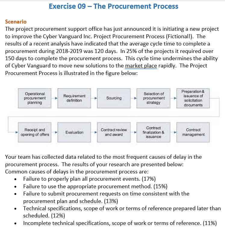 Solved Exercise 09 – The Procurement Process Scenario The | Chegg.com