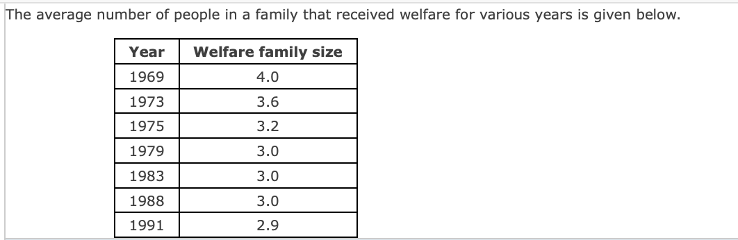 Solved The average number of people in a family that | Chegg.com