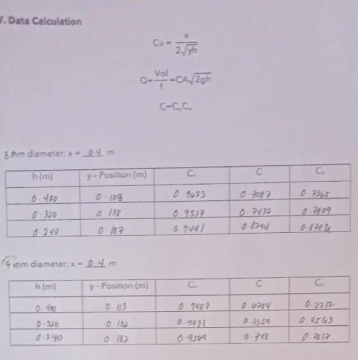 Solved When a water –filled tank is discharged through an | Chegg.com